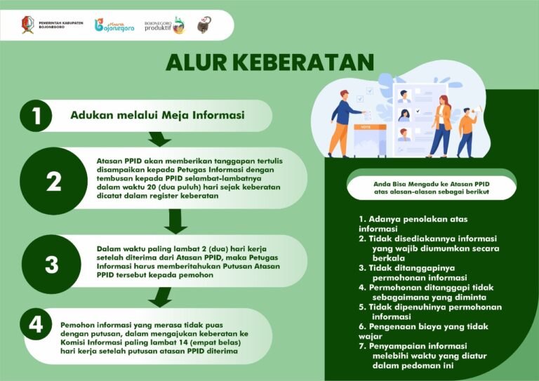 PPID Kabupaten Bojonegoro | Alur Keberatan